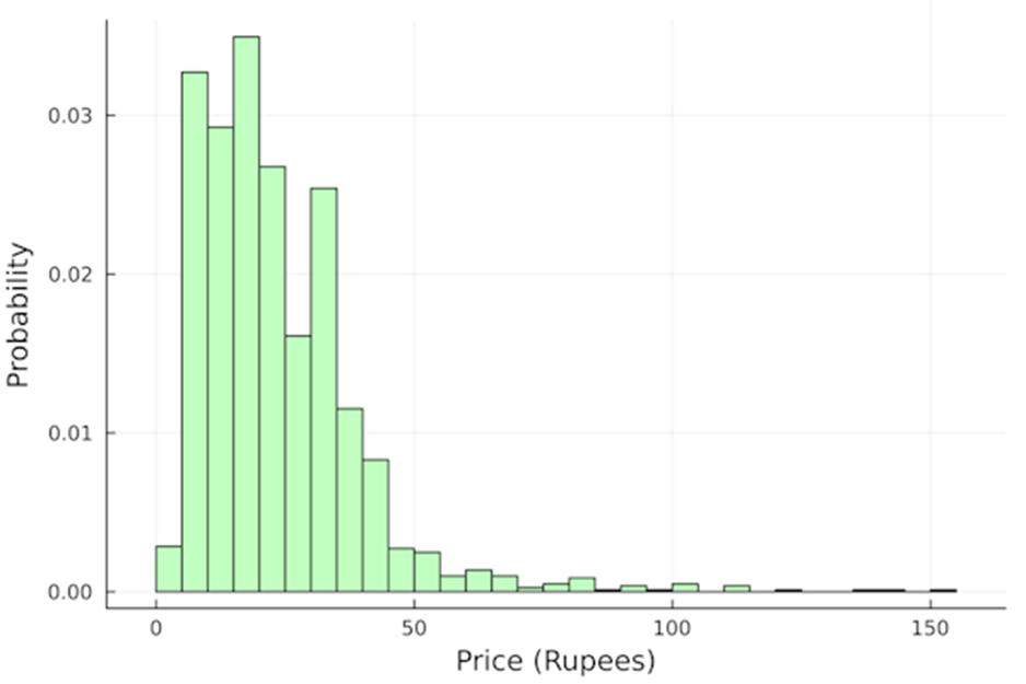 433. Depicting risk in graphs for farmers – Pannell Discussions